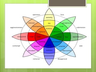 Emotion mining in text | PPTX