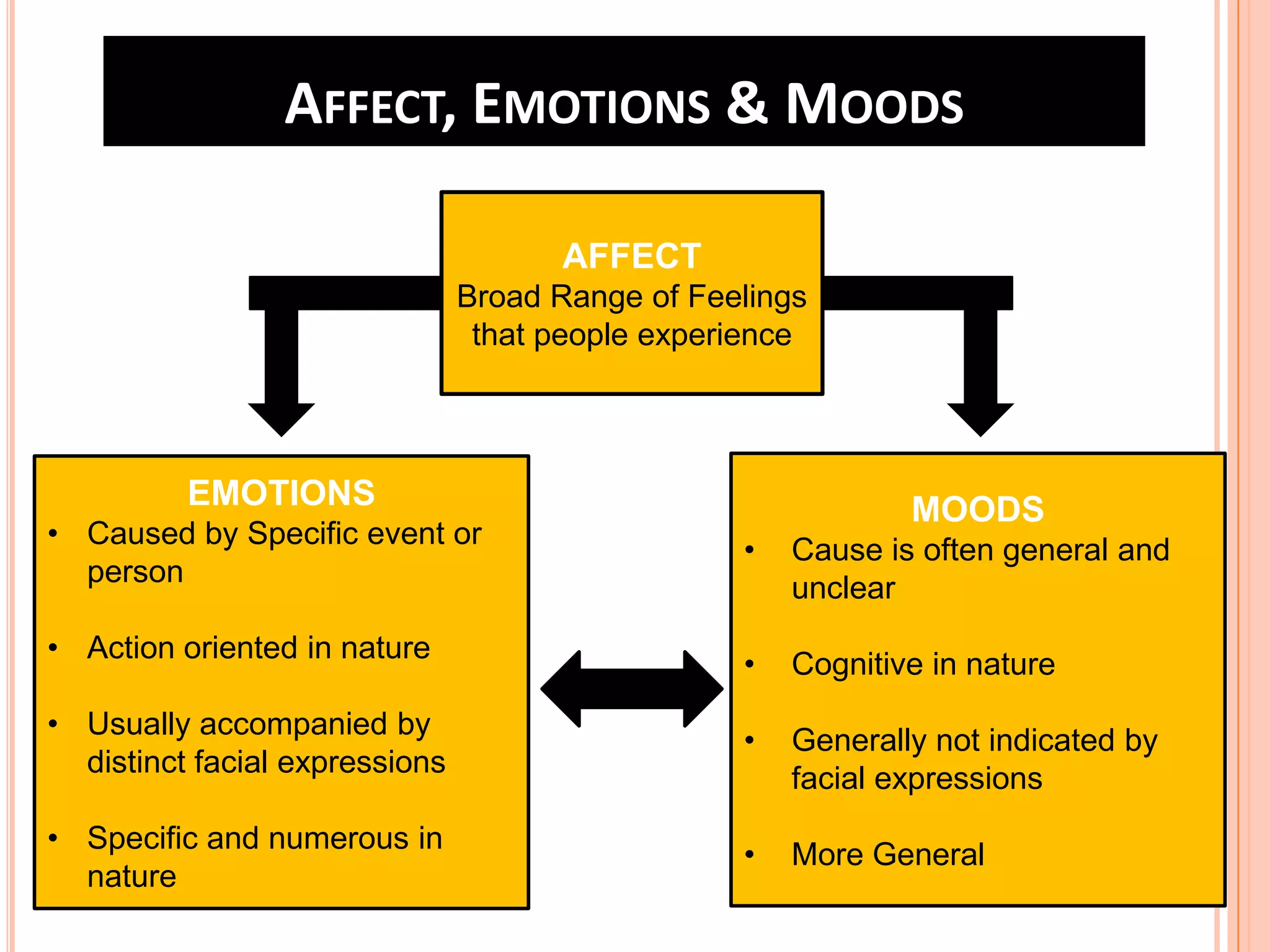 Emotion & Moods | PPTX