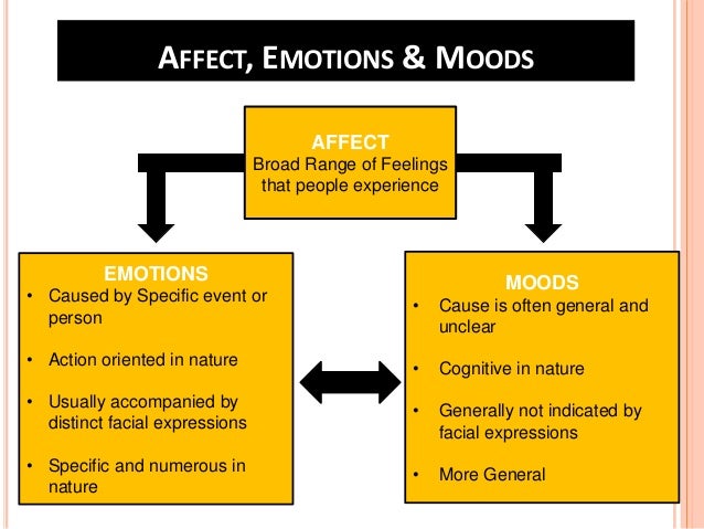 Emotion & Moods