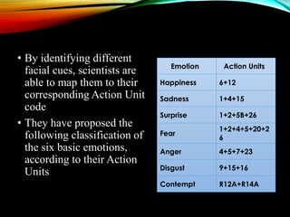 Emotion recognition | PPTX