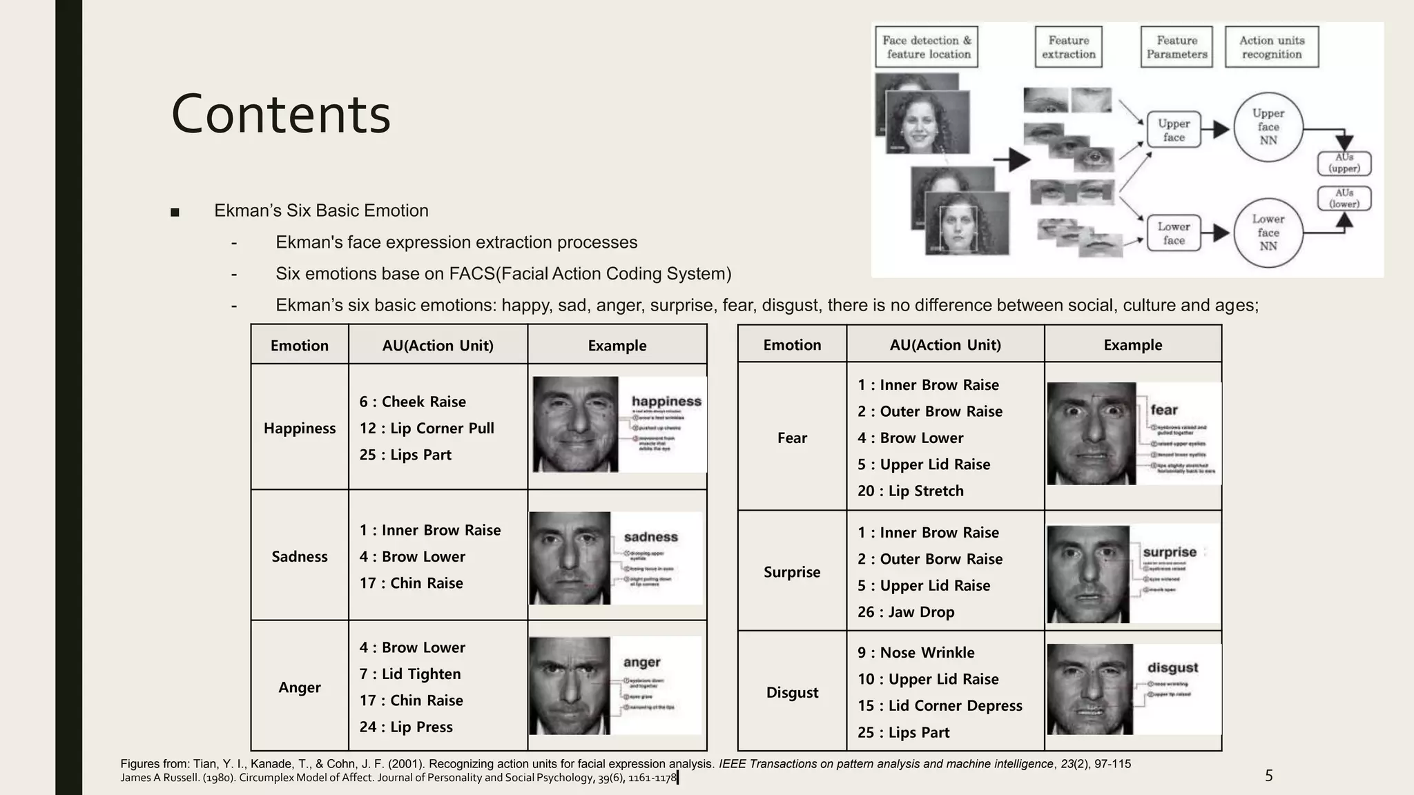 Emotion recognition | PPTX