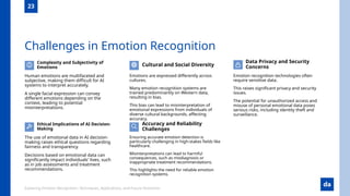 Emotion Recognition in AI: Techniques, Applications, and Future ...