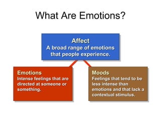 Emotions | PPT | Mental Health | Diseases and Conditions