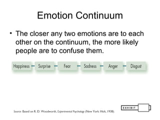 Emotions | PPT | Mental Health | Diseases and Conditions