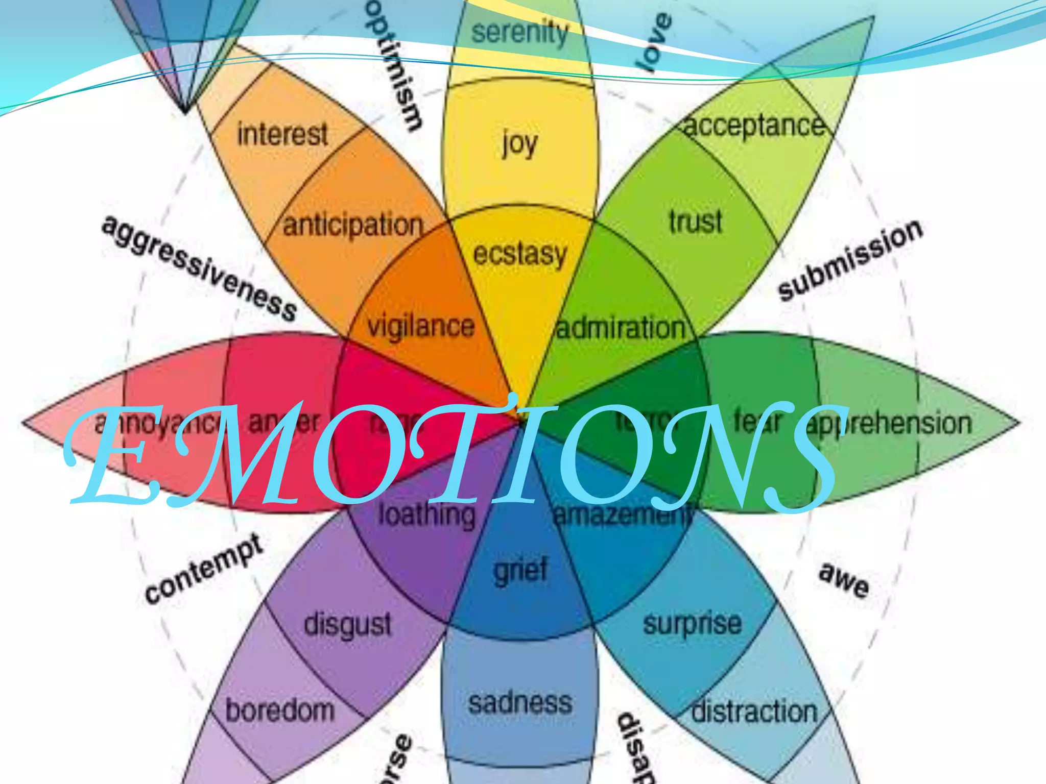 Emotions | PPTX