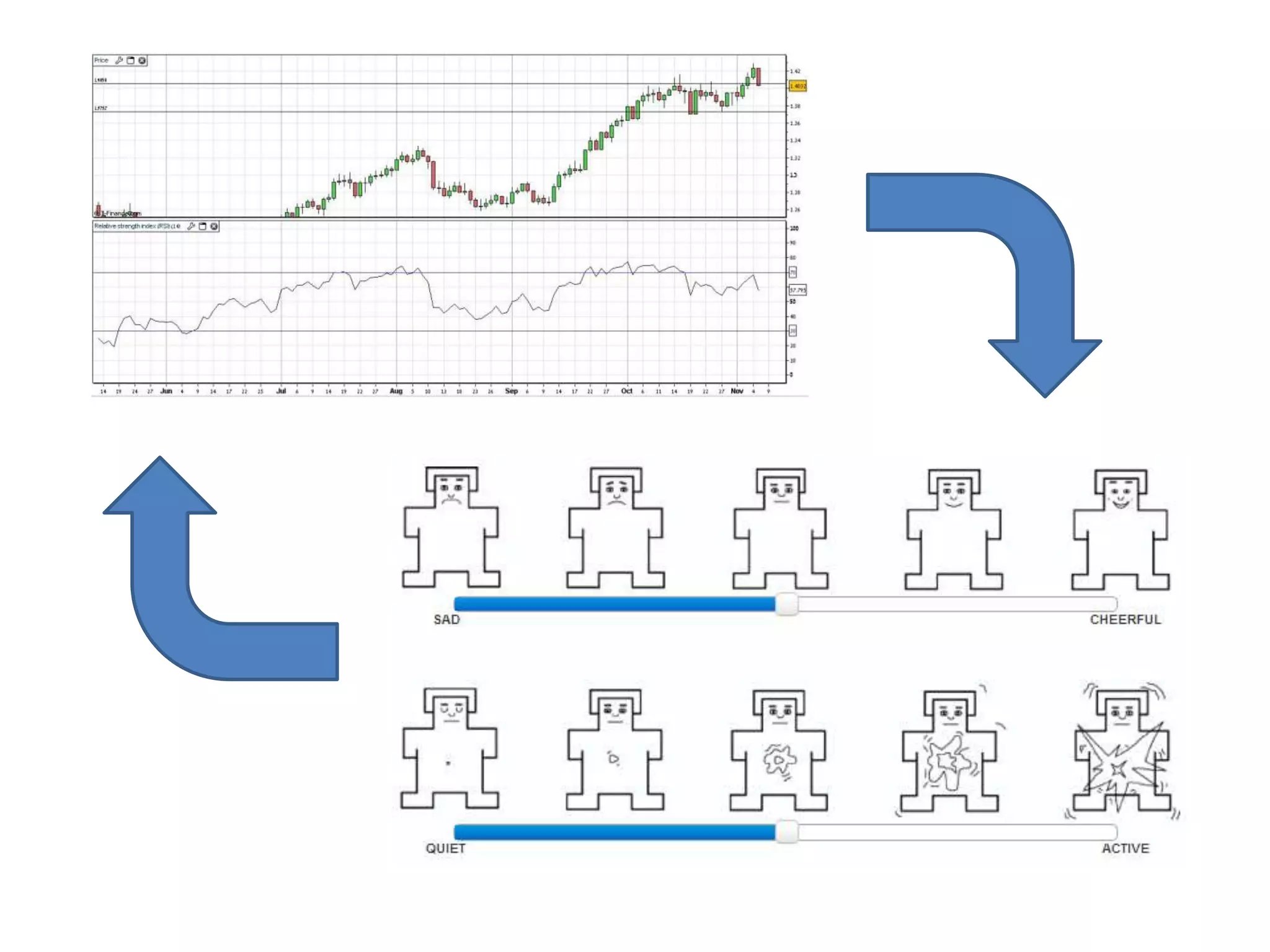 Identifying methods for measuring emotions | PPT