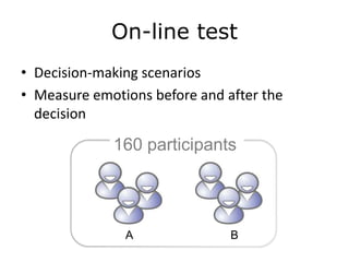Identifying methods for measuring emotions | PPT