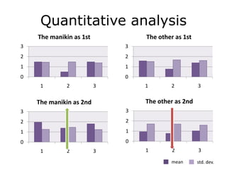 Identifying methods for measuring emotions | PPT