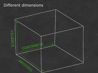 Identifying methods for measuring emotions | PPT