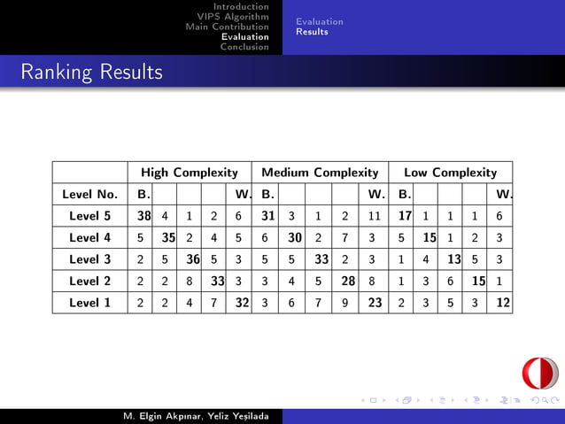 Vision Based Page Segmentation Algorithm: Extended and Perceived Success | PPT