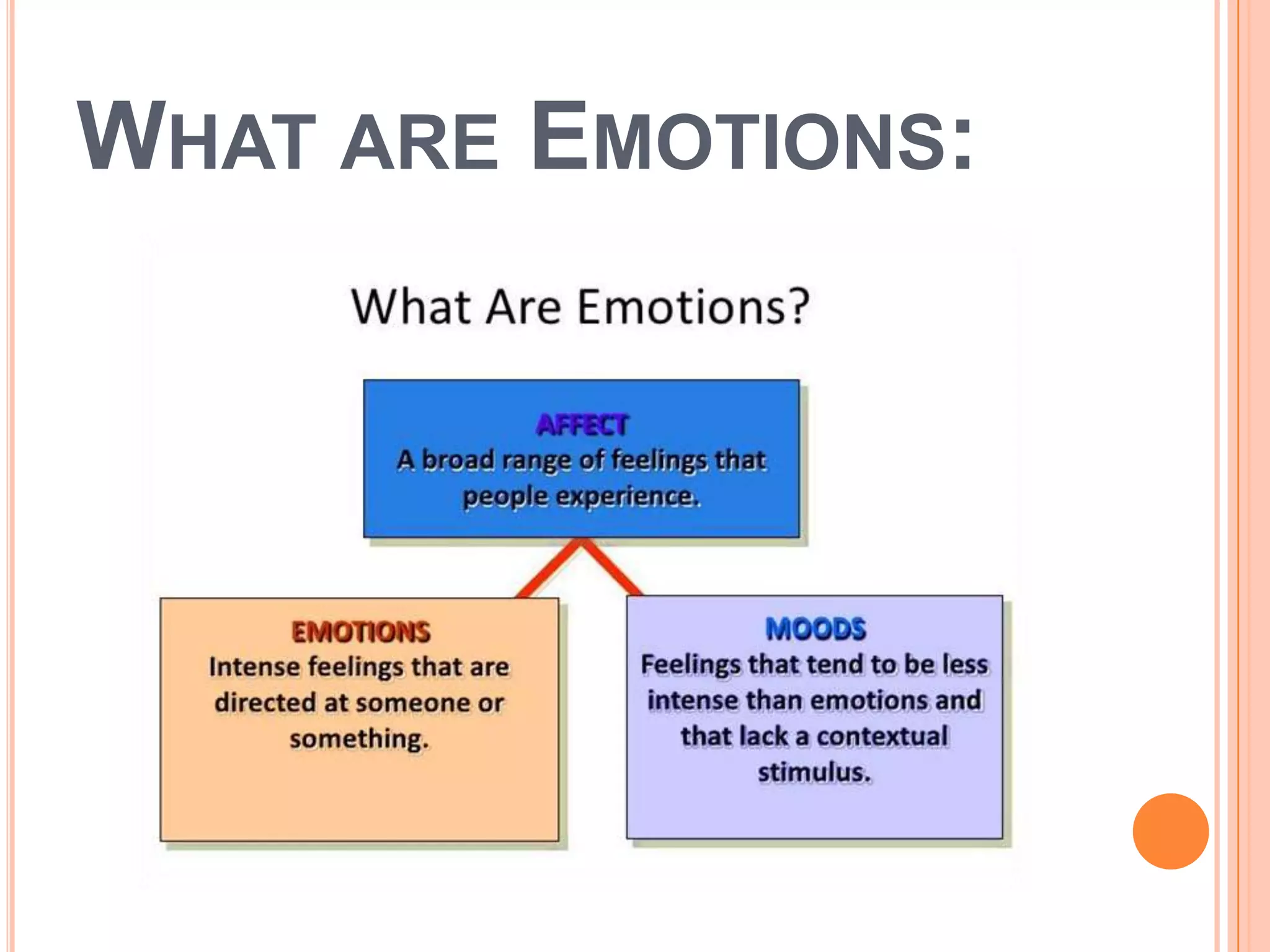 Emotions | PPT