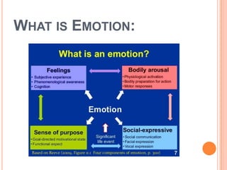 Emotions | PPTX