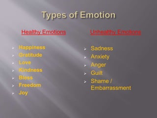 Emotions | PPT