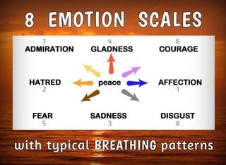 boost your EQ - emotions.name - entry to emotional intelligence | PPT