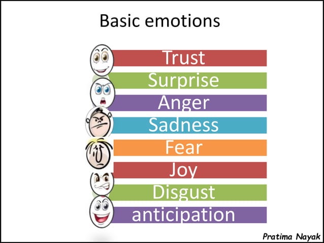 Emotions : important survival issue | PPT