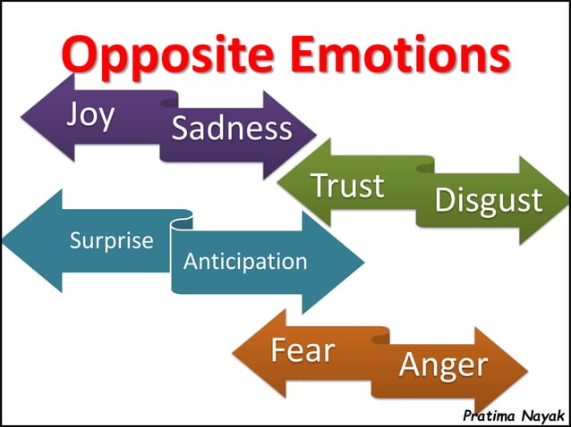 Emotions : important survival issue | PPT