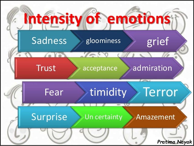 Emotions : important survival issue