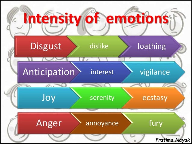 Emotions : important survival issue
