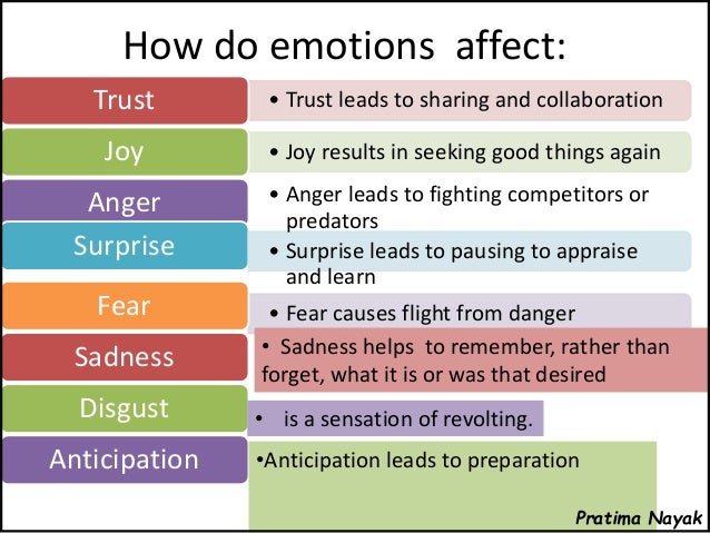 Emotions : important survival issue