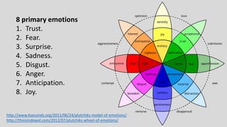 Emotions | PPT