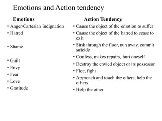 Emotions | PPT