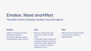 Emotions | PPT