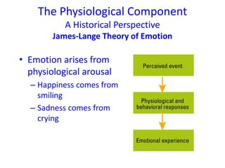 EMOTIONS.ppt