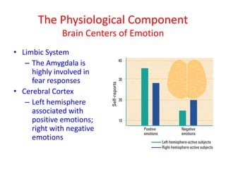 EMOTIONS.ppt | Brain and Nervous System Disorders | Diseases and Conditions