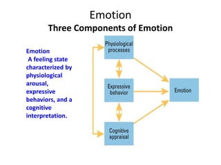 EMOTIONS.ppt