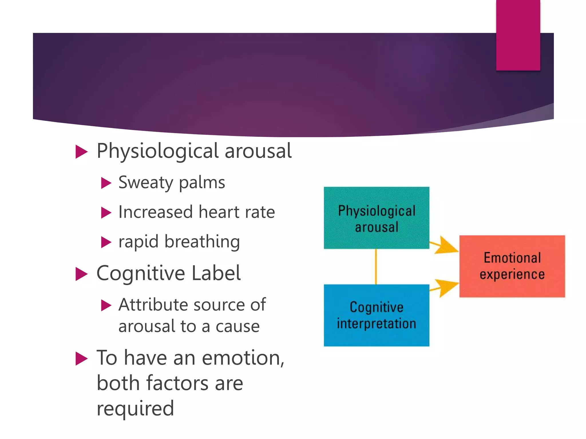 emotions.ppt