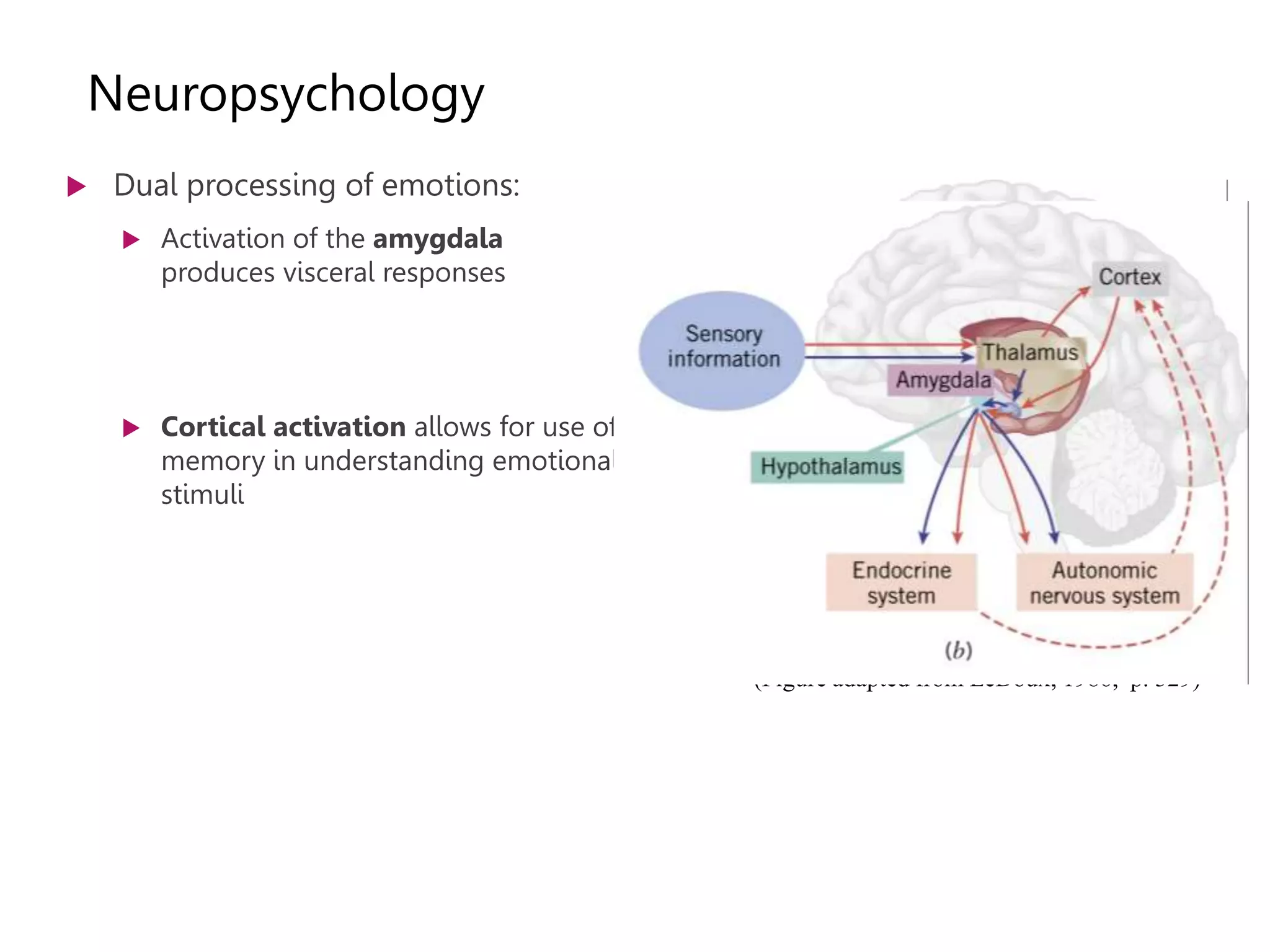 emotions.ppt