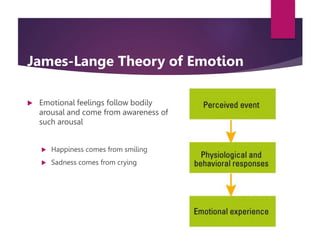 emotions.ppt