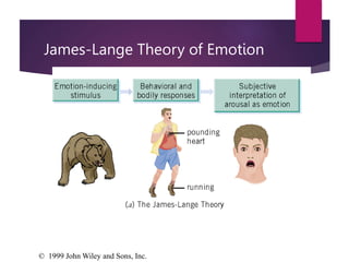 emotions.ppt