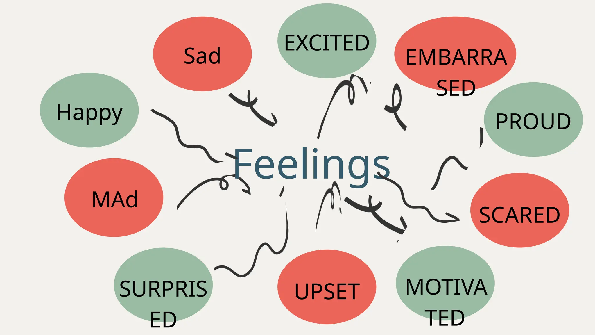 A Lesson about Emotions and Feelings.pptx
