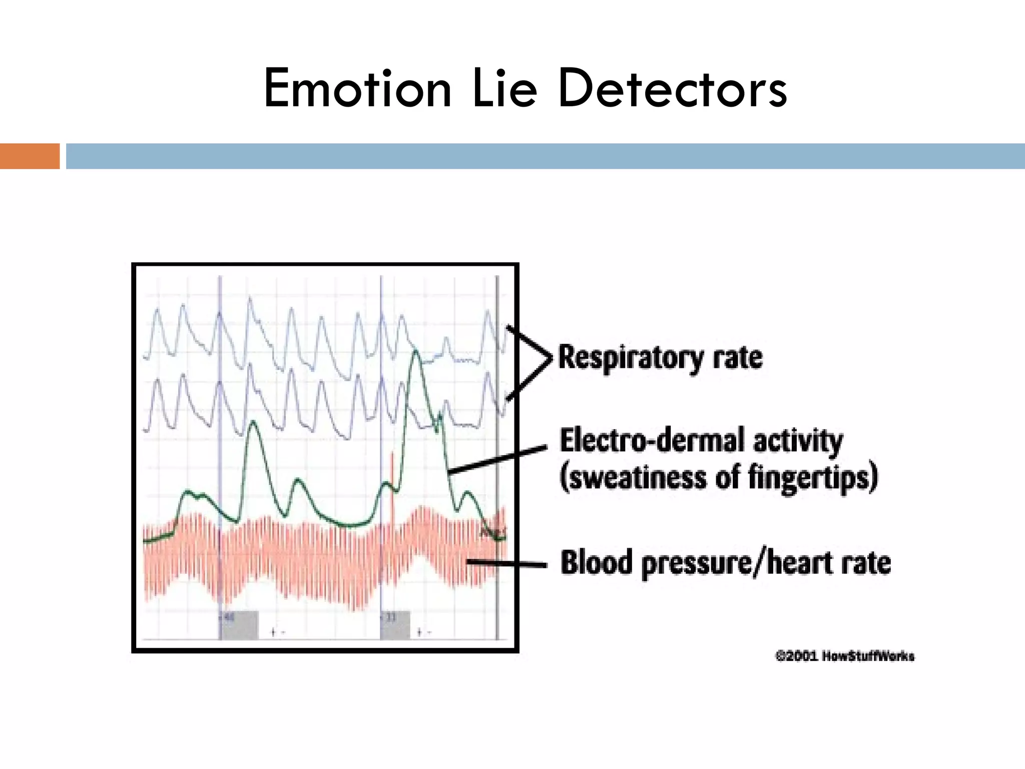 Emotions ( Lying) | PPT