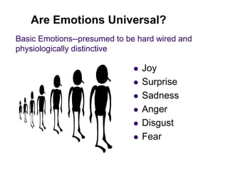 emotions90.ppt