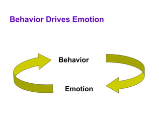 emotions and types of emotions, in teams | PPT | Mental Health ...
