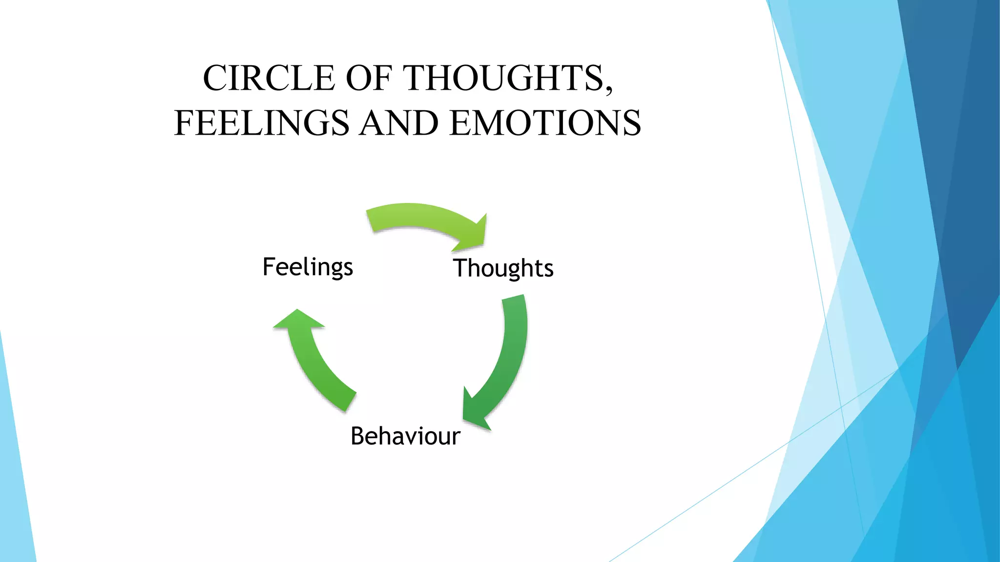 Emotions, Feelings and Social Behaviour | PPTX