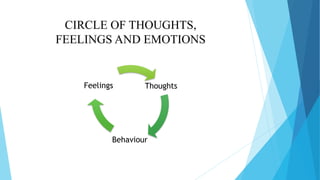 Emotions, Feelings and Social Behaviour | PPTX