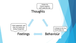 Emotions, Feelings and Social Behaviour | PPTX