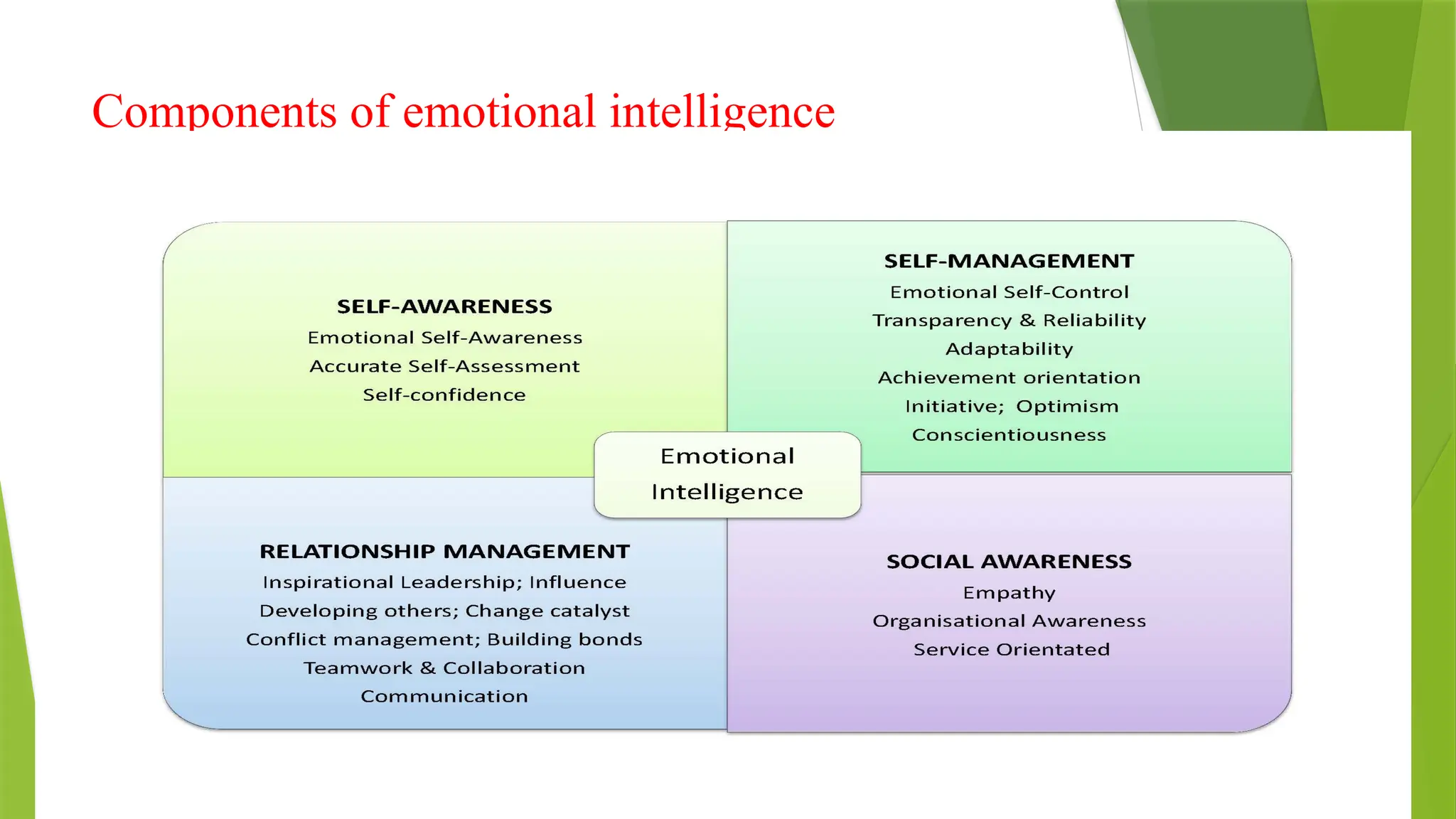 Emotions and intelligence.pptx emotional | PPT