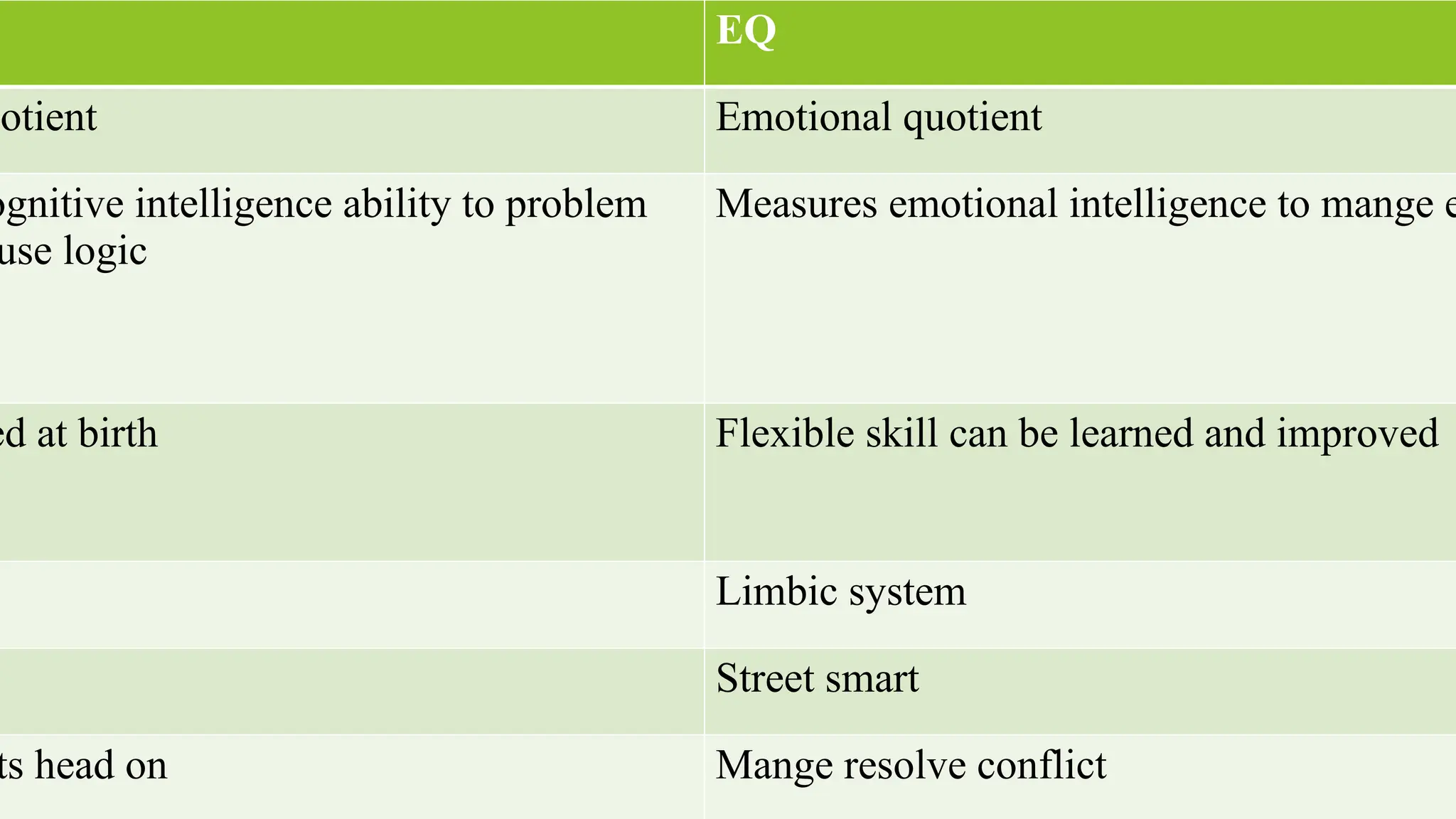 Emotions and intelligence.pptx emotional | PPT