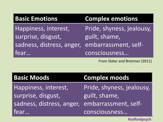 Emotions and mood an environmental psychology perspective | PPTX