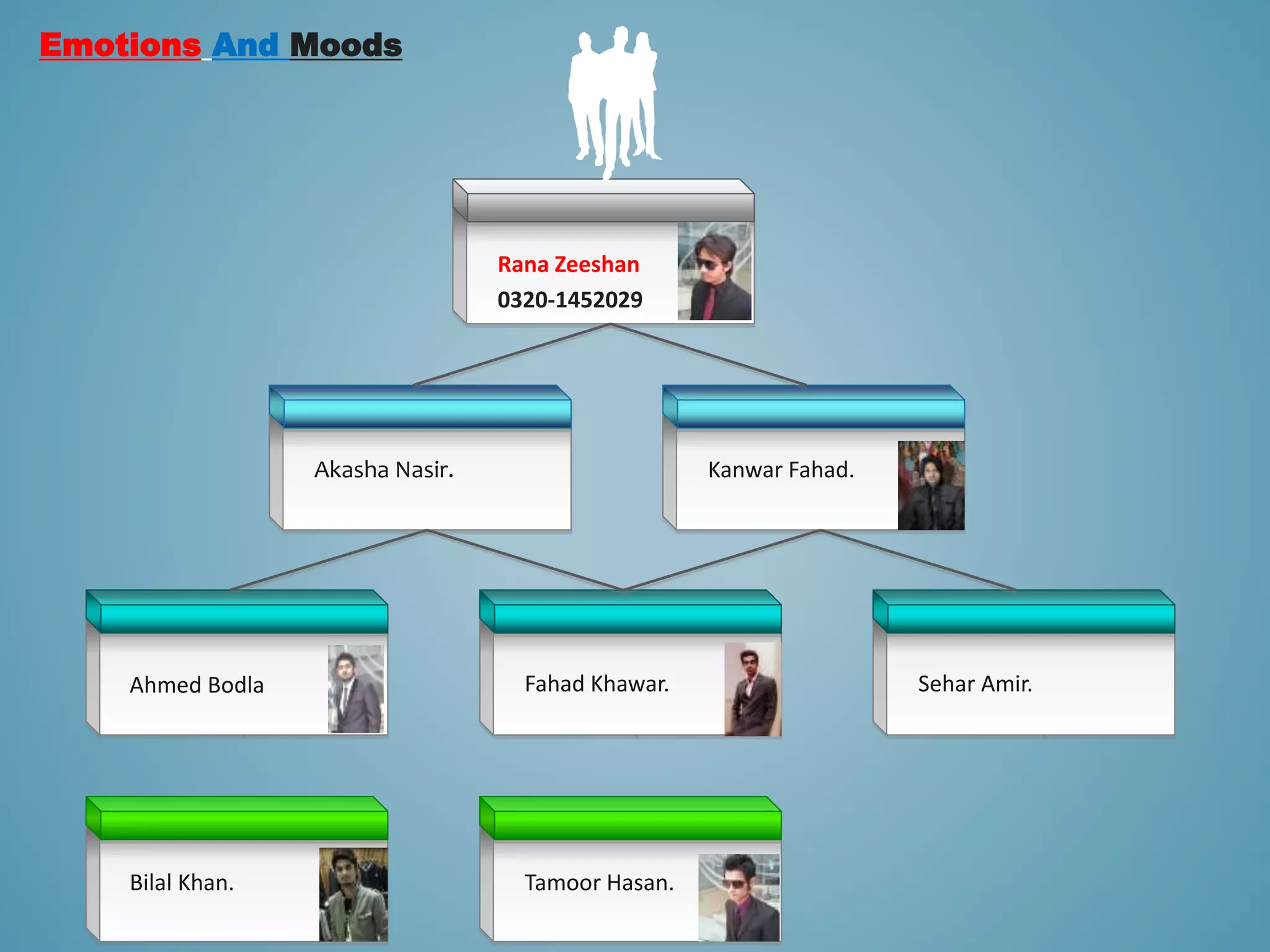 Emotions and mood | PPTX