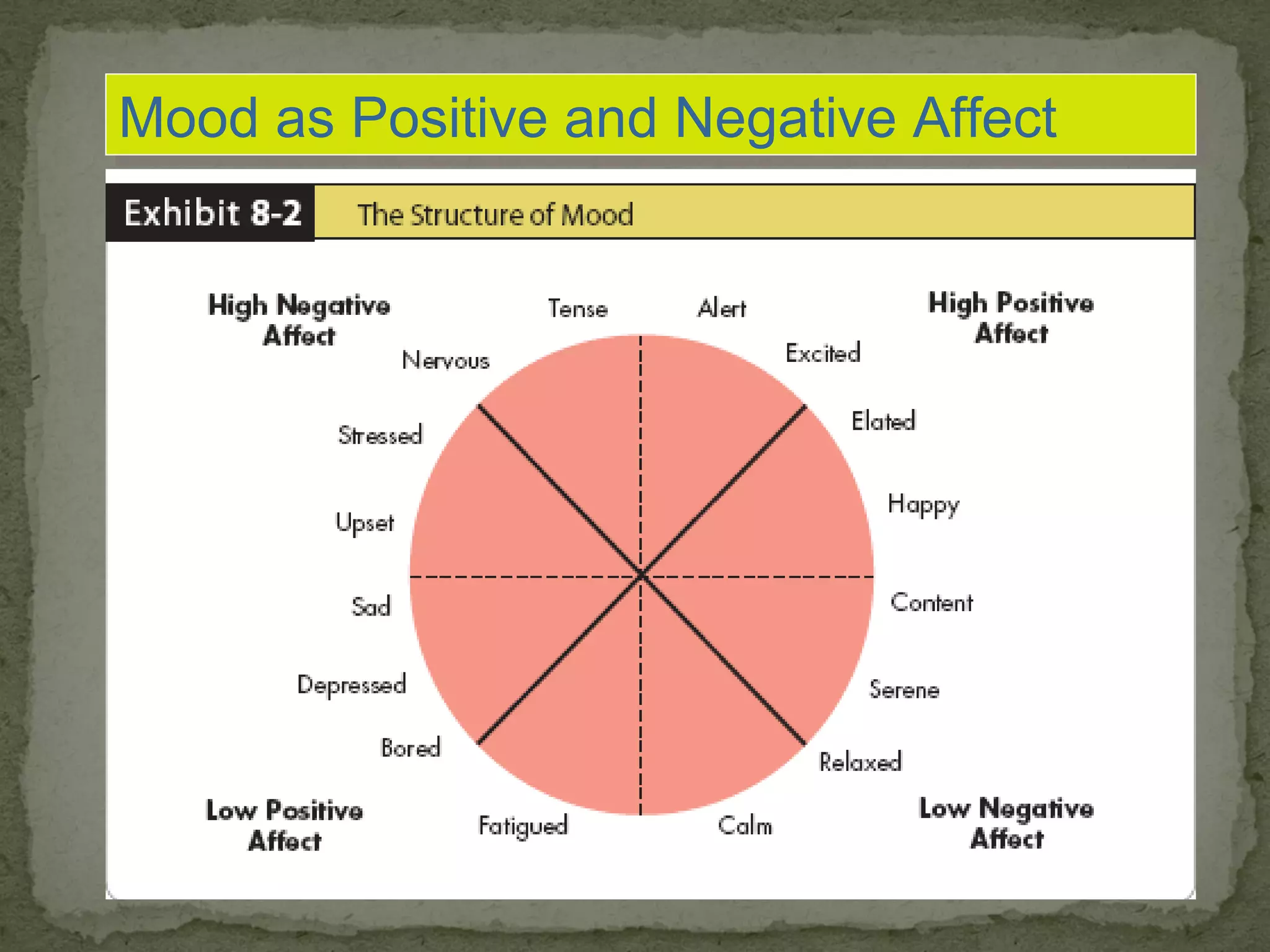 Emotions and moods | PPT