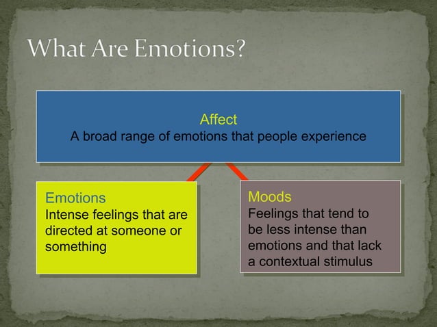 Emotions and moods | PPT