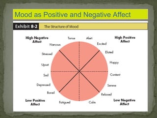Emotions and moods | PPT