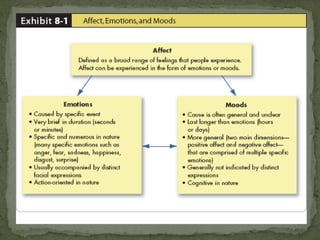 Moods And Emotions Affect