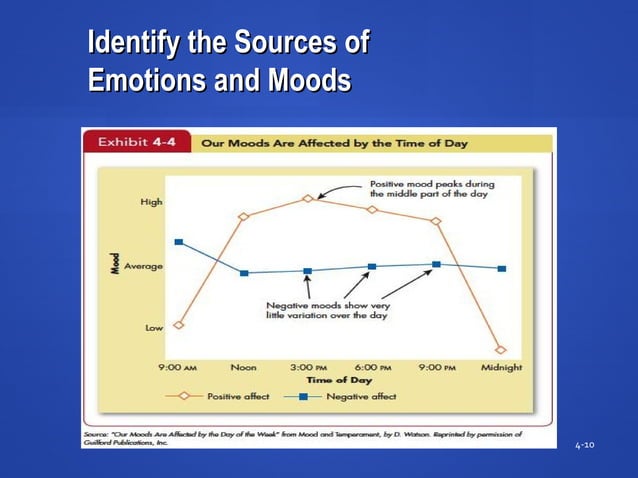 Emotions And Moods - Organizational Behavior - Psychology | PPT ...