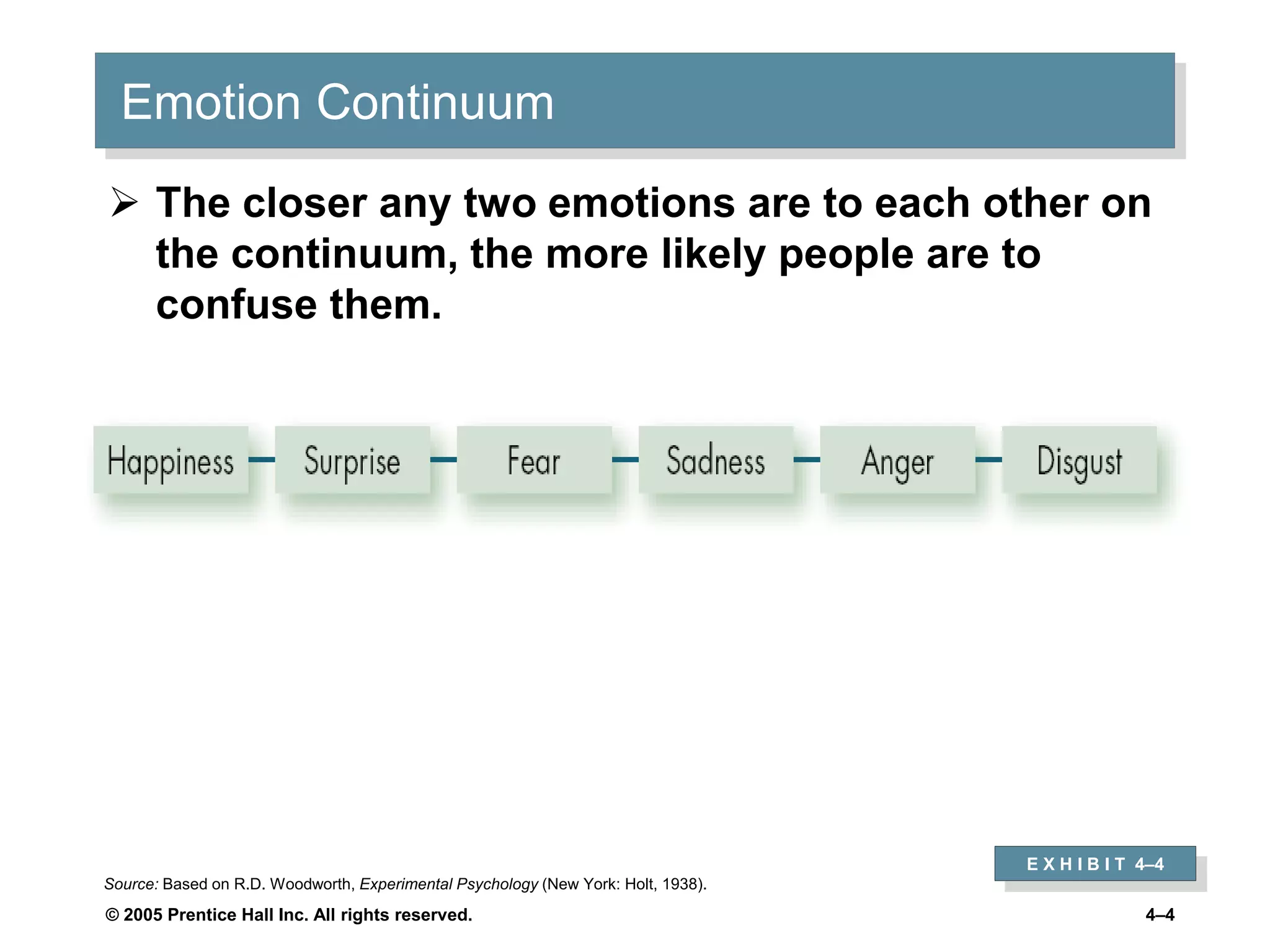 EMOTIONS AND MOODS.ppt